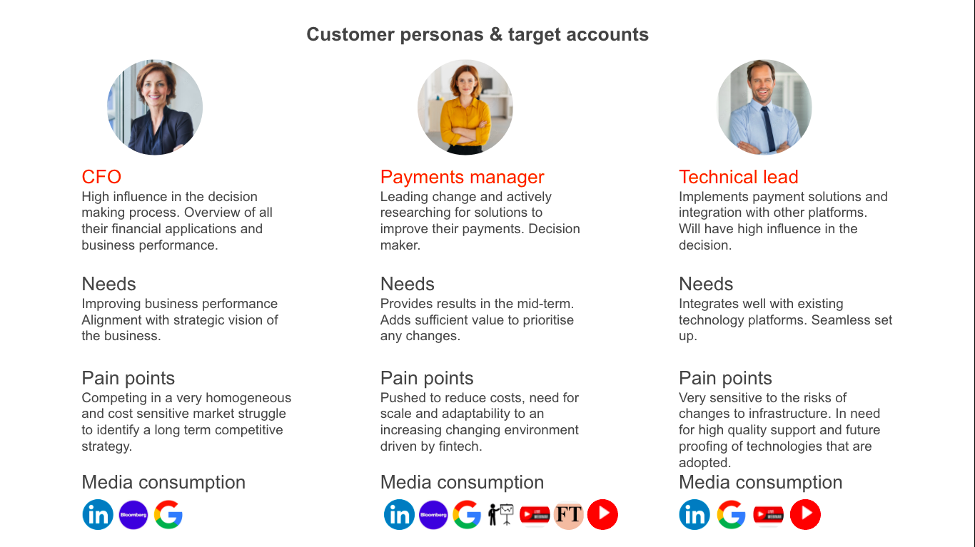 Developing b2b customer personas for effective marketing planning ...